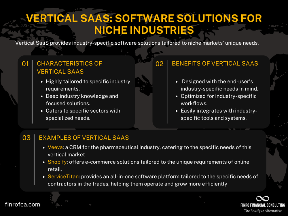 Valuation of Vertical SaaS Startups | Finro Financial Consulting