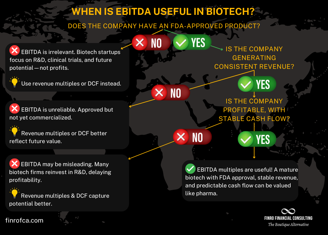 Biotech Valuation Multiples: 2025 Insights & Trends | Finro Financial ...