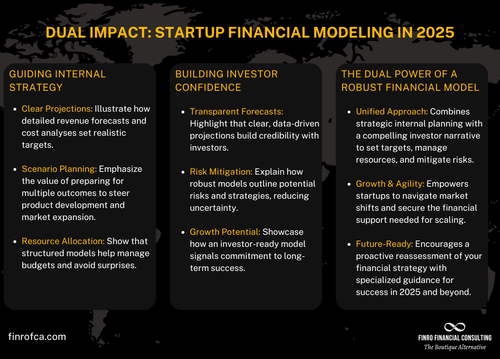 2025 Startup Financial Modeling with Finro | Finro Financial Consulting