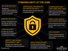 Cybersecurity Valuation Multiples: 2025 Insights & Trends | Finro ...