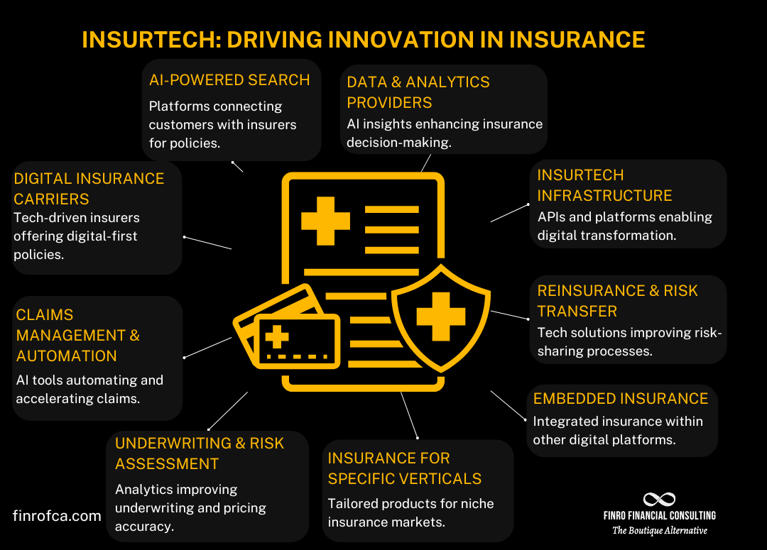 Insurtech Valuation Multiples: 2025 Insights & Trends | Finro Financial Consulting