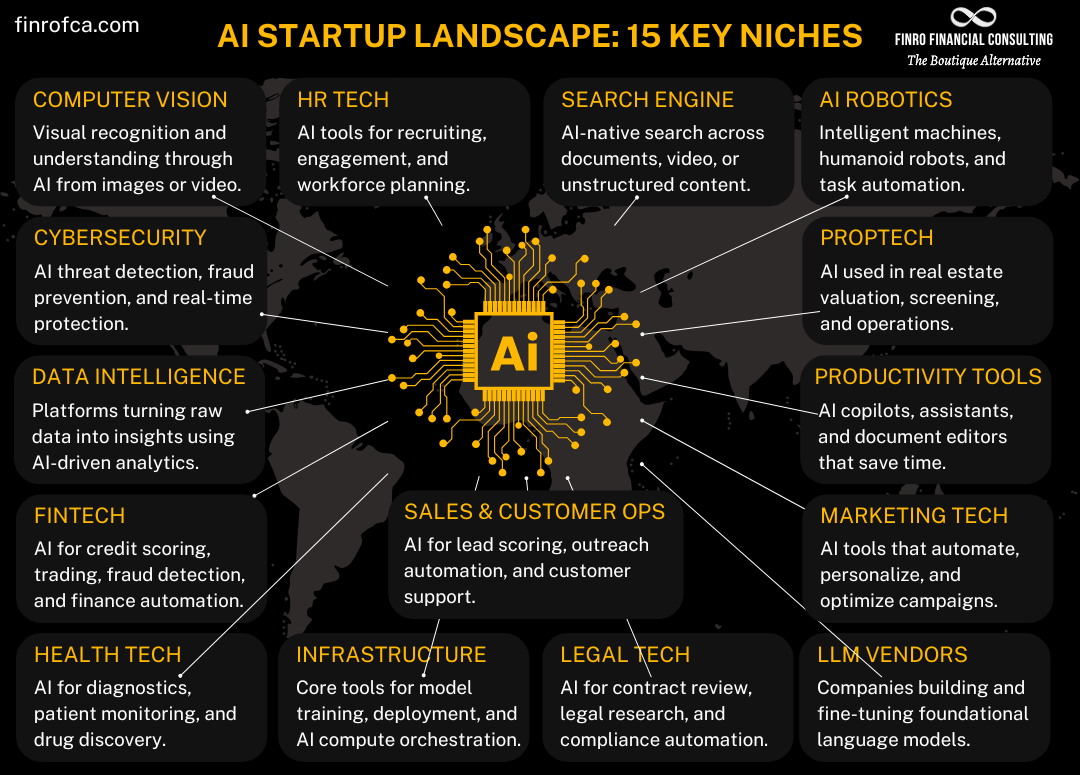 AI Startup Valuations in 2025: Benchmarks Across 400+ Companies | Finro ...