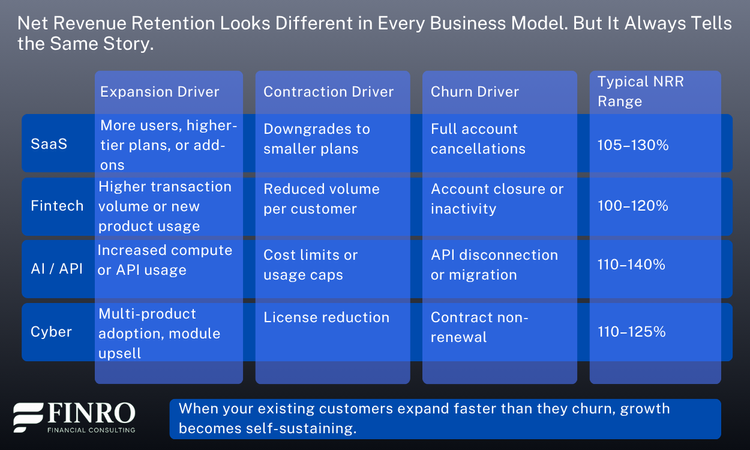 Understanding Net Revenue Retention (NRR): The Real Indicator of ...