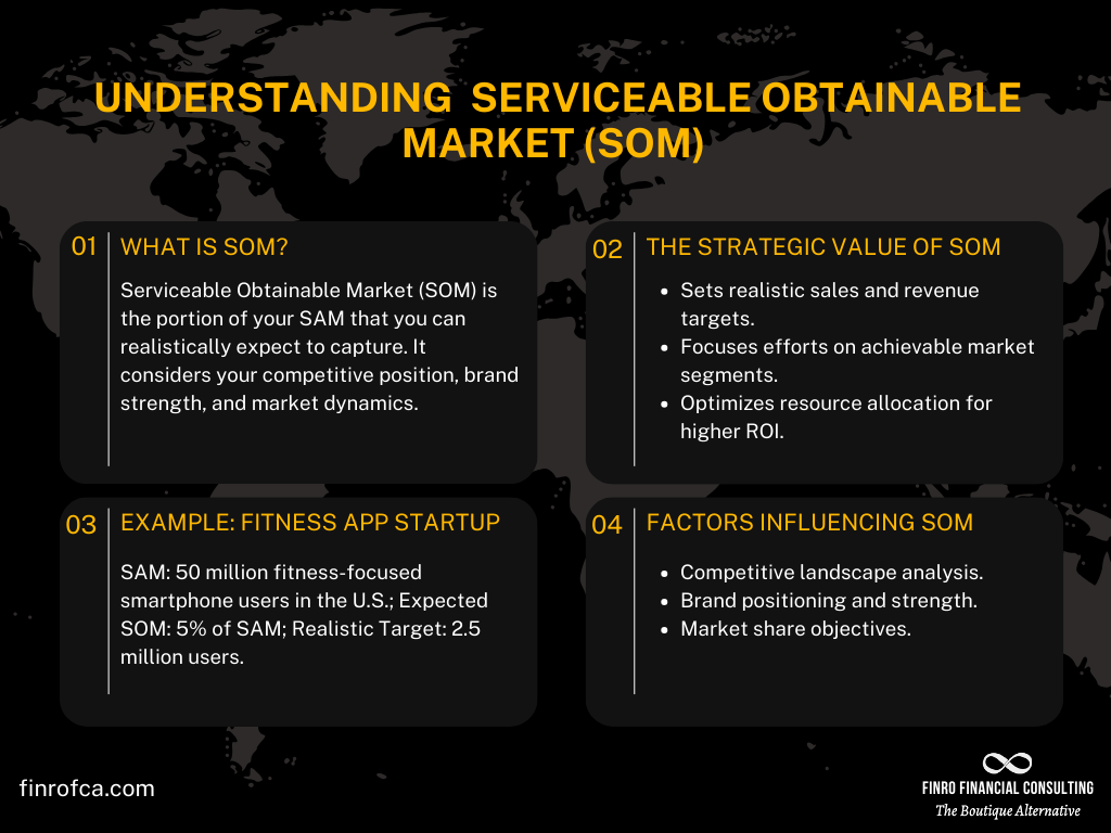 Breaking Down The TAM-SAM-SOM Model | Finro Financial Consulting