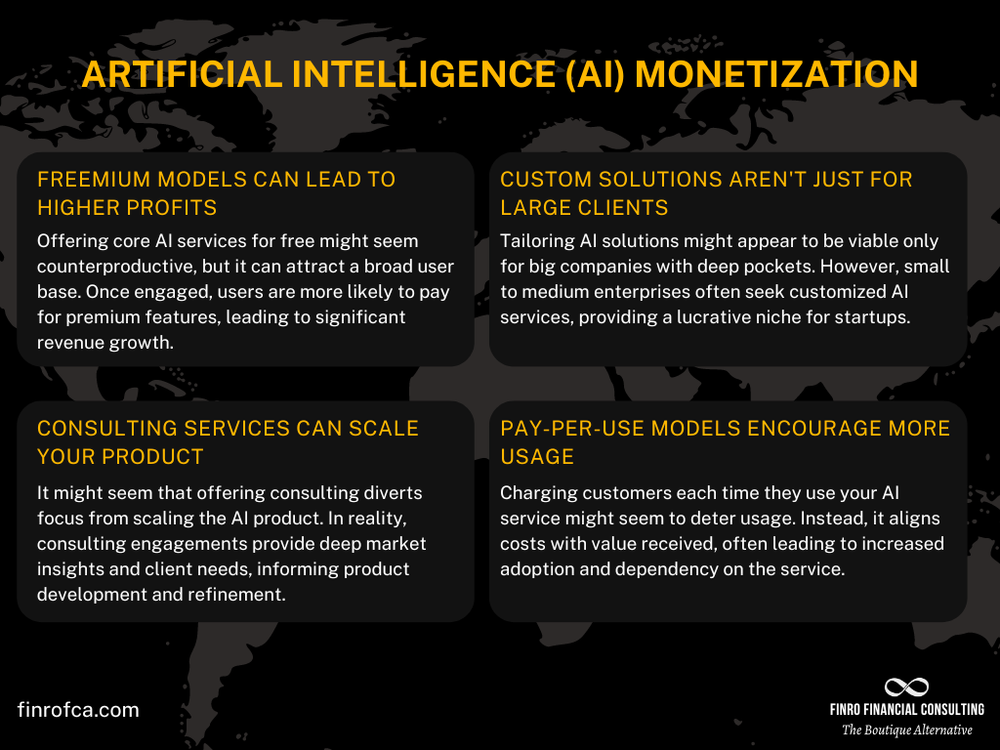 AI Startup Valuation | Finro Financial Consulting