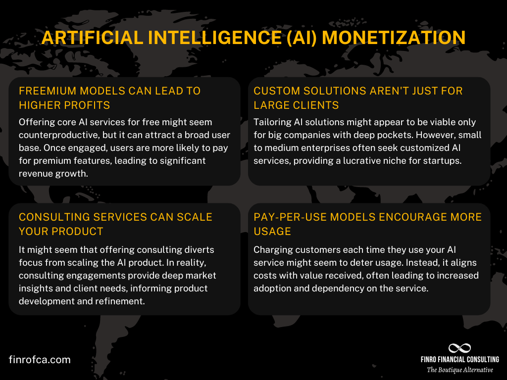 AI Startup Valuation | Finro Financial Consulting