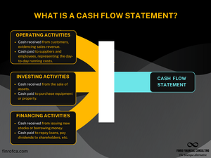 Cash Flow Modeling 101: Understanding the Basics | Finro Financial ...