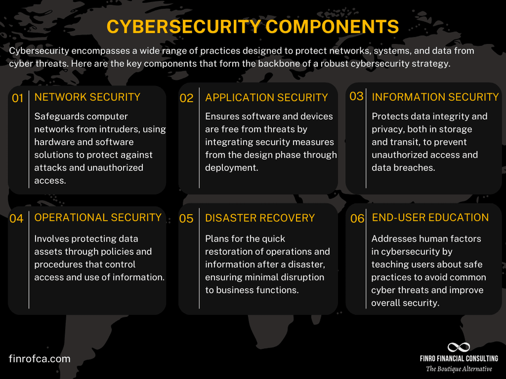 Cybersecurity Startups: Valuation and Multiples 2024 | Finro Financial ...