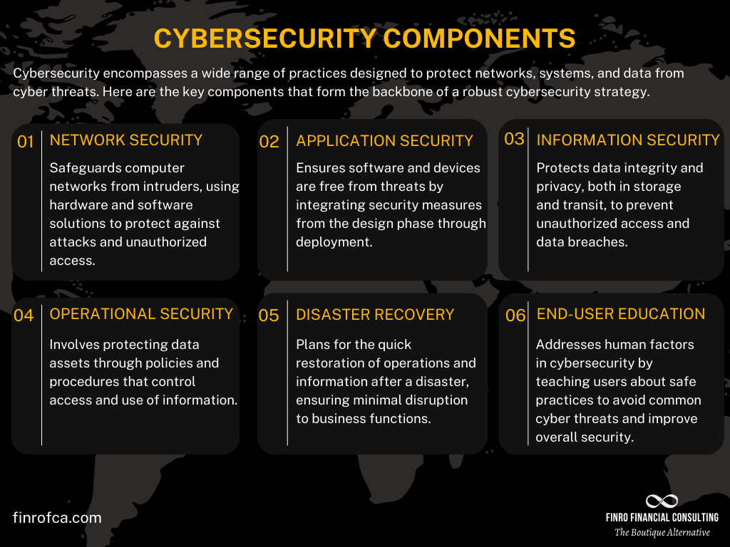 Cybersecurity Startups: Valuation and Multiples 2024 | Finro Financial ...