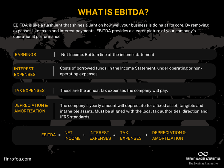 EBITDA Multiples: A Beginner's Guide | Finro Financial Consulting