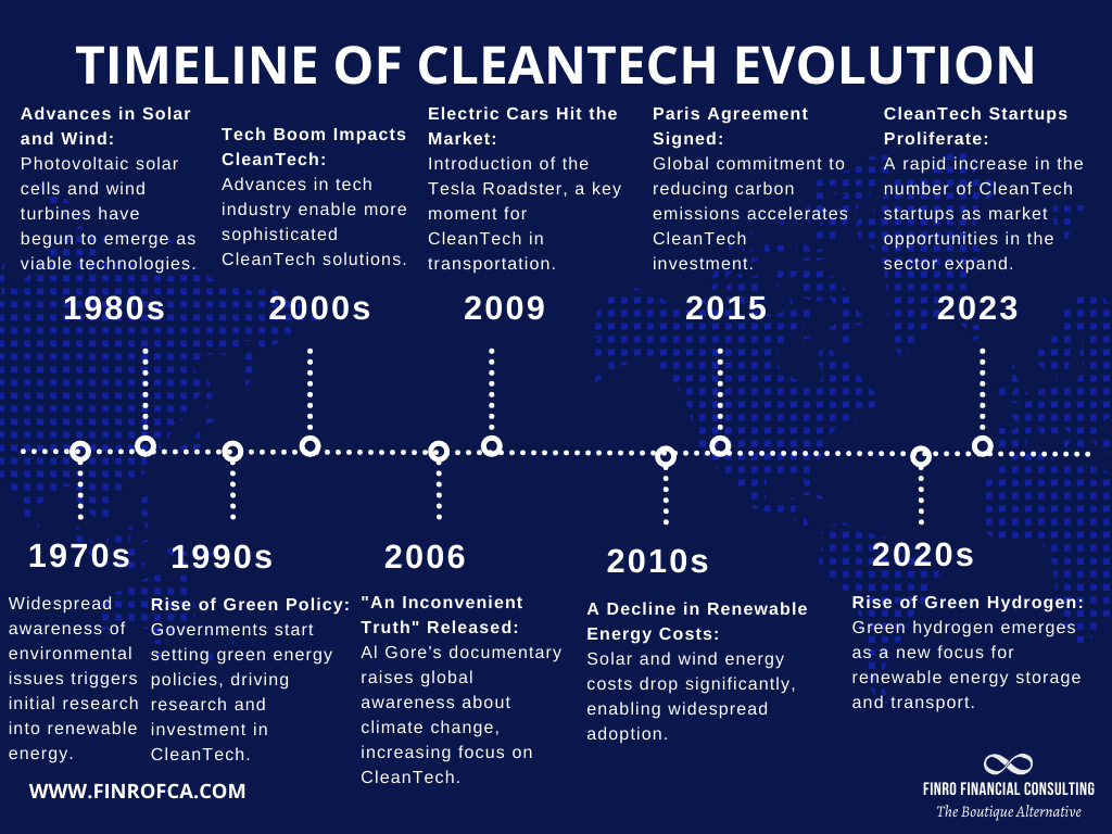 The Future in Green: Valuing CleanTech Startups | Finro Financial ...