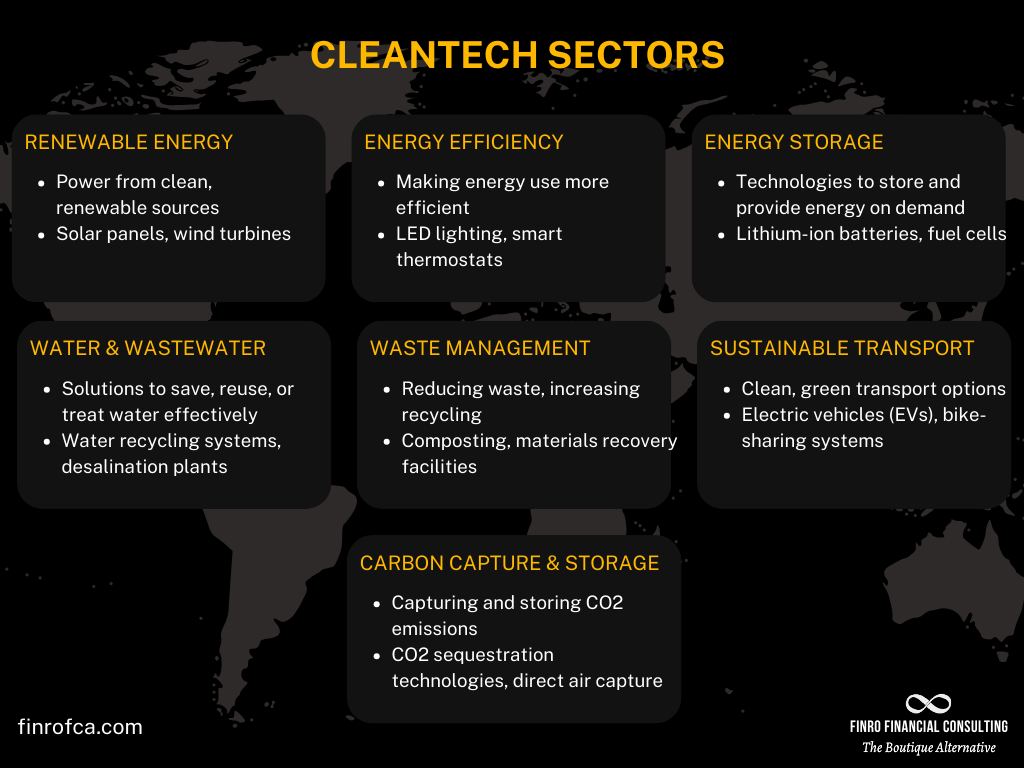 The Future in Green: Valuing CleanTech Startups | Finro Financial ...
