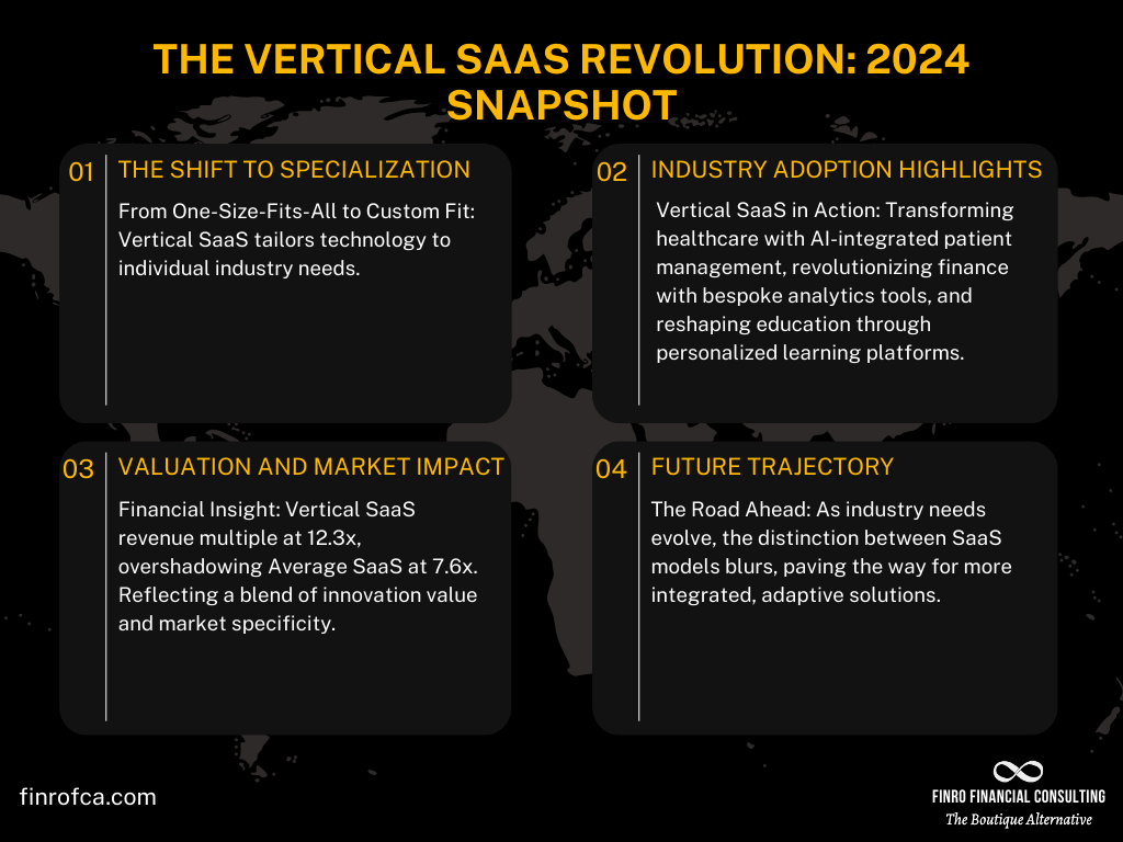 SaaS Startups Valuation in 2024 | Finro Financial Consulting