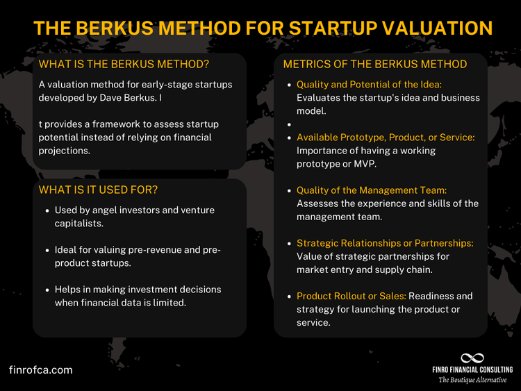 Building a Pre-Revenue Startup Valuation in 2025 | Finro Financial Consulting