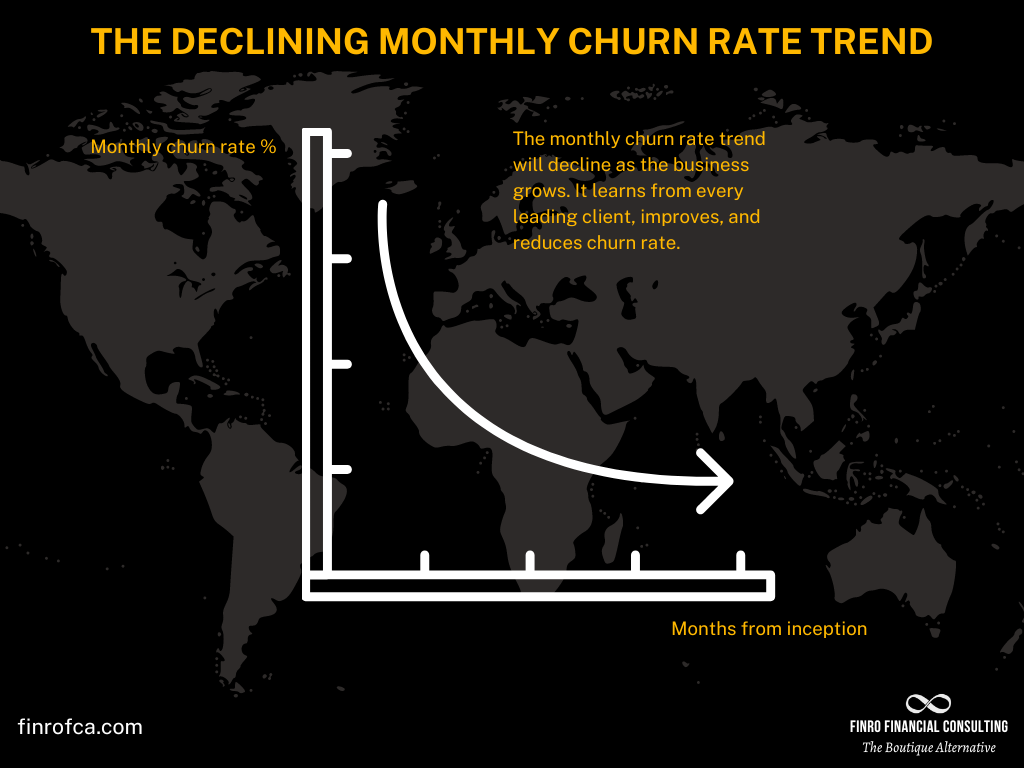 The Basics of Customer Churn Rate: Definition, Importance and Analysis ...