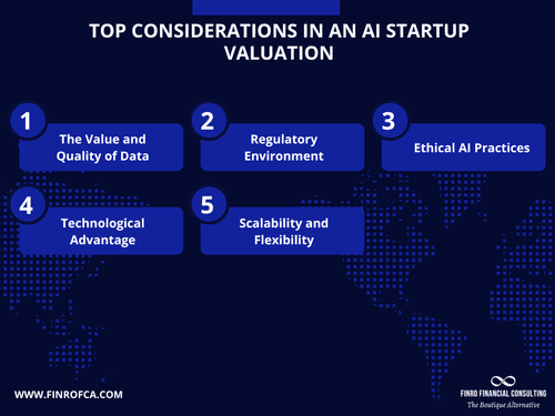 Decoding the Complexities of AI Startup Valuation | Finro Financial ...
