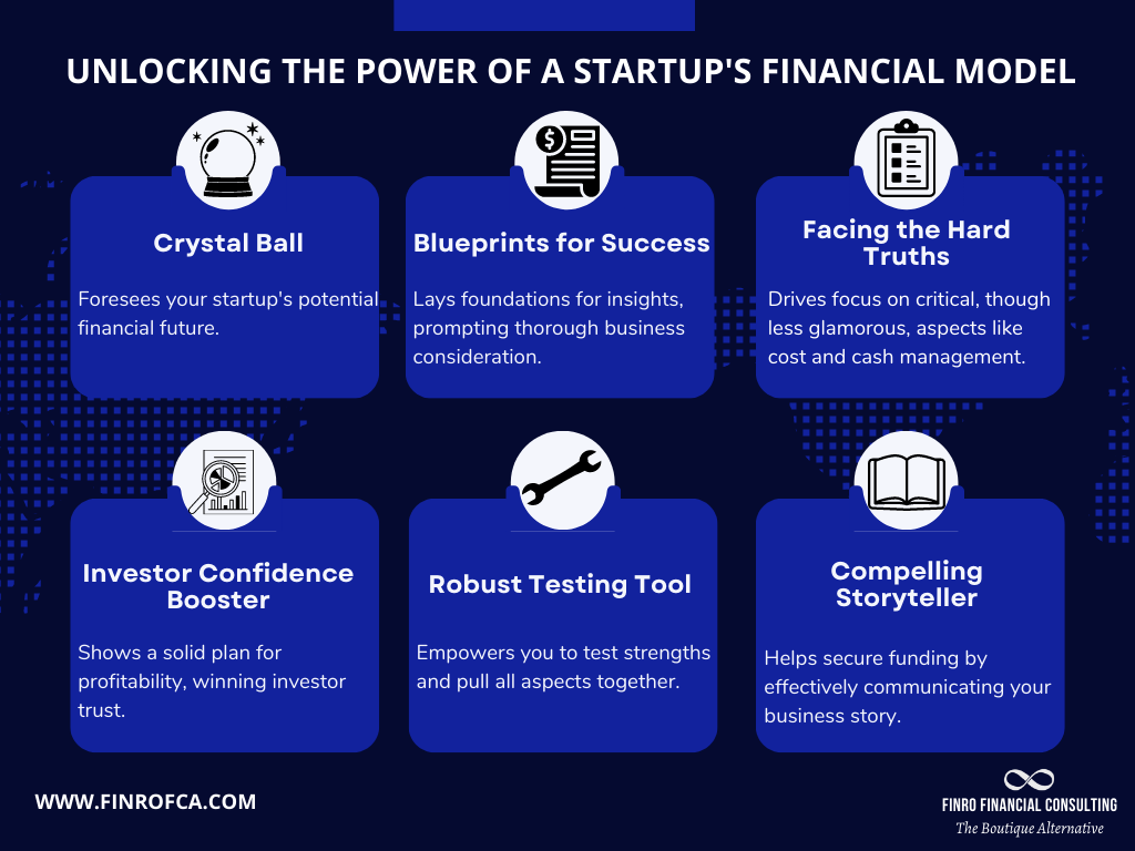 Startup Financial Modeling Is Crucial For Fundraising | Finro Financial Consulting