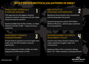 Biotech Valuation Multiples: 2025 Insights & Trends | Finro Financial ...