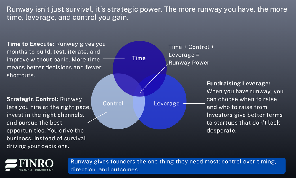 What Is Runway and Why It Determines Startup Survival and Leverage | Finro