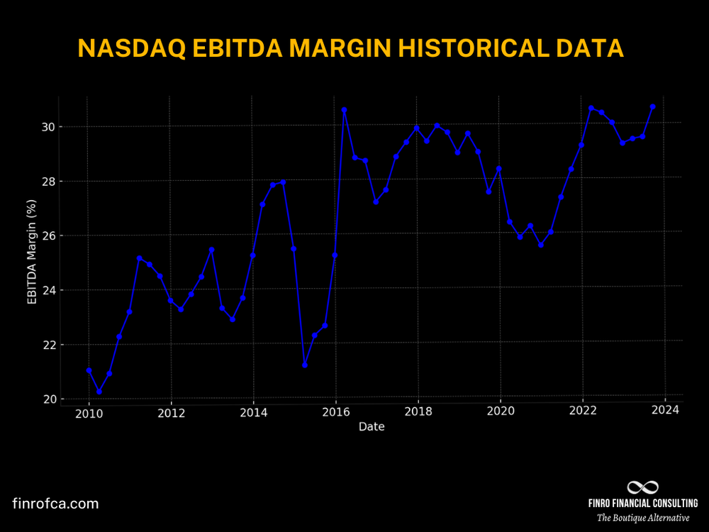 What Is EBITDA? Definition, Calculation, and Applications | Finro ...