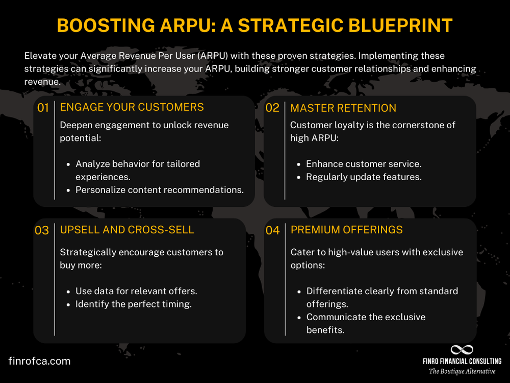 What is Average Revenue Per User (ARPU)? | Finro Financial Consulting