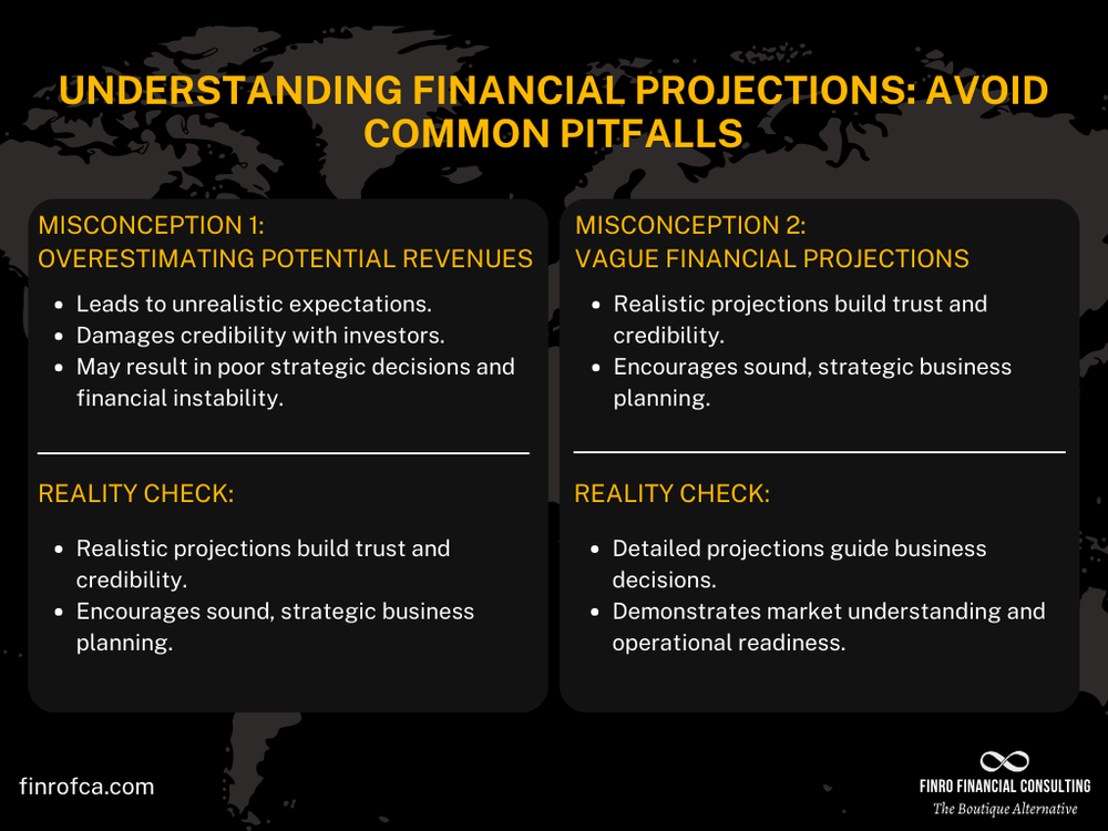 How To Build Realistic Startup Financial Projections | Finro Financial ...