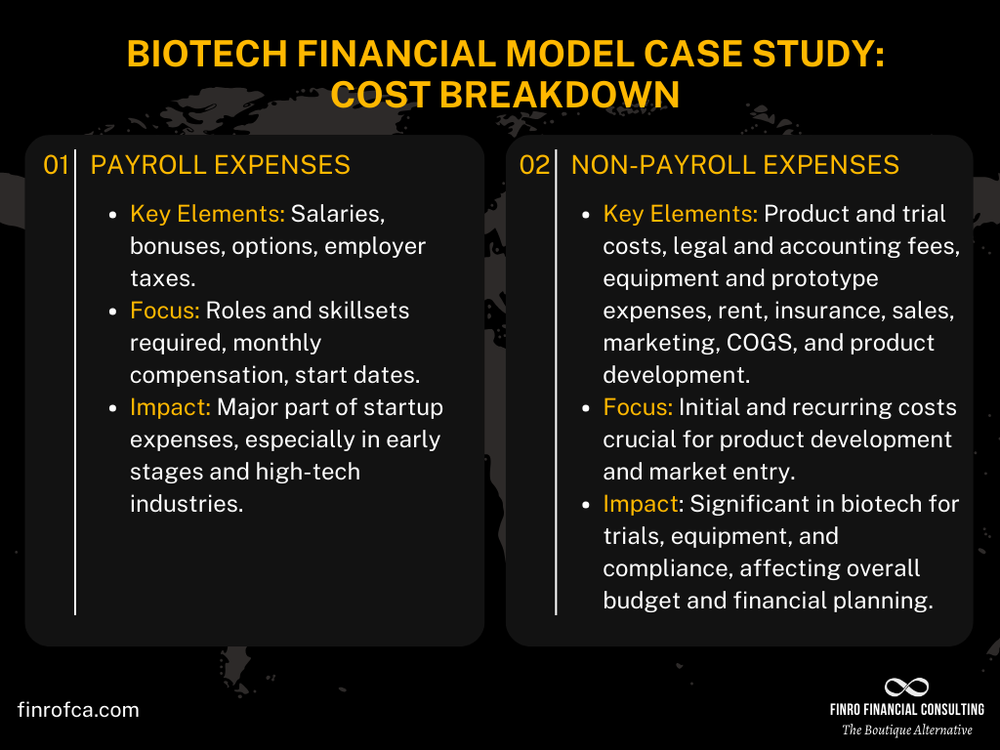 Case Study: Financial Modeling For a Revolutionary Biotech Startup ...
