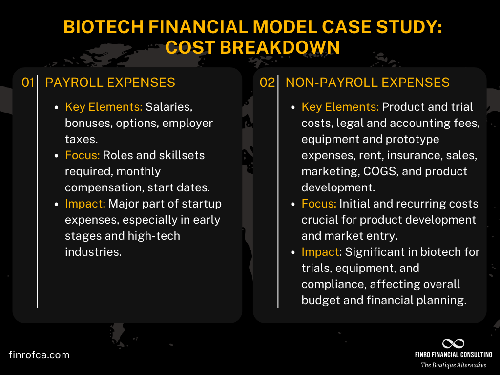 Case Study: Financial Modeling For a Revolutionary Biotech Startup ...