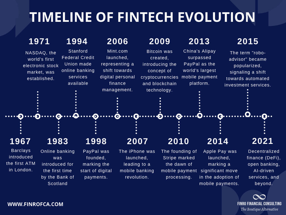 Key Performance Indicators (KPIs) in Fintech | Finro Financial Consulting