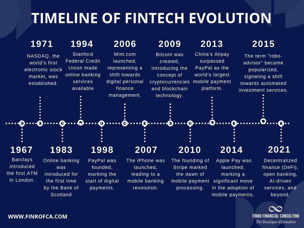 Key Performance Indicators (KPIs) in Fintech | Finro Financial Consulting