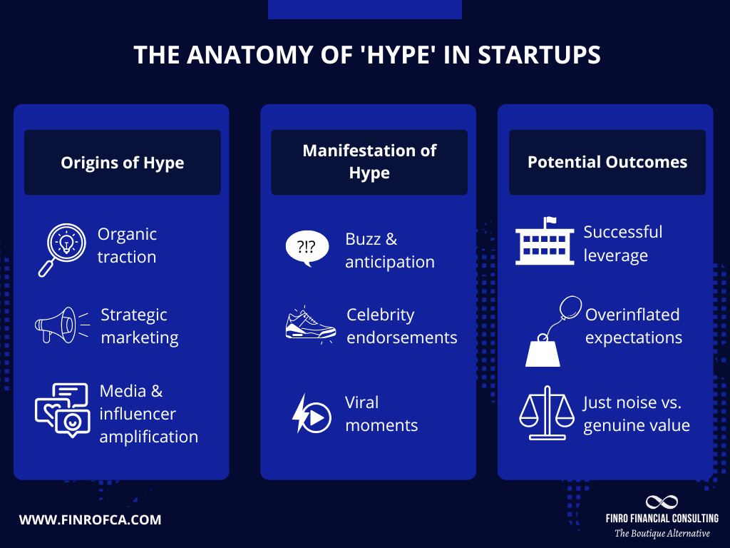 Understanding the 'Hype' Factor in Startup Valuation | Finro Financial ...