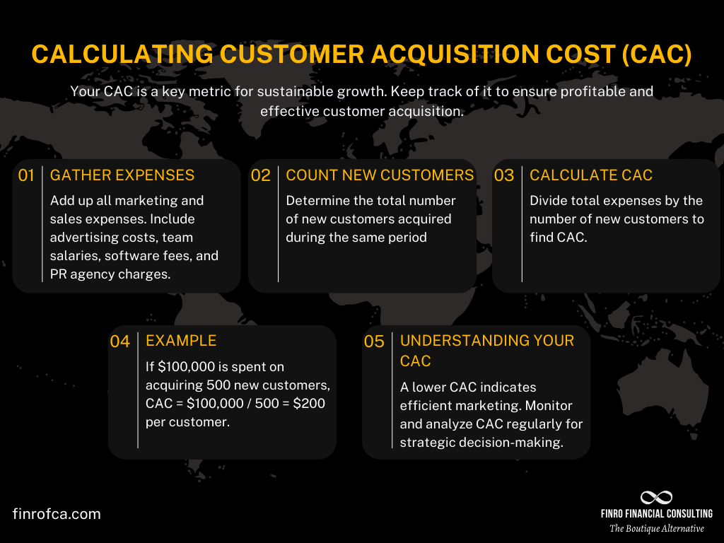 What is Customer Acquisition Cost (CAC)? | Finro Financial Consulting