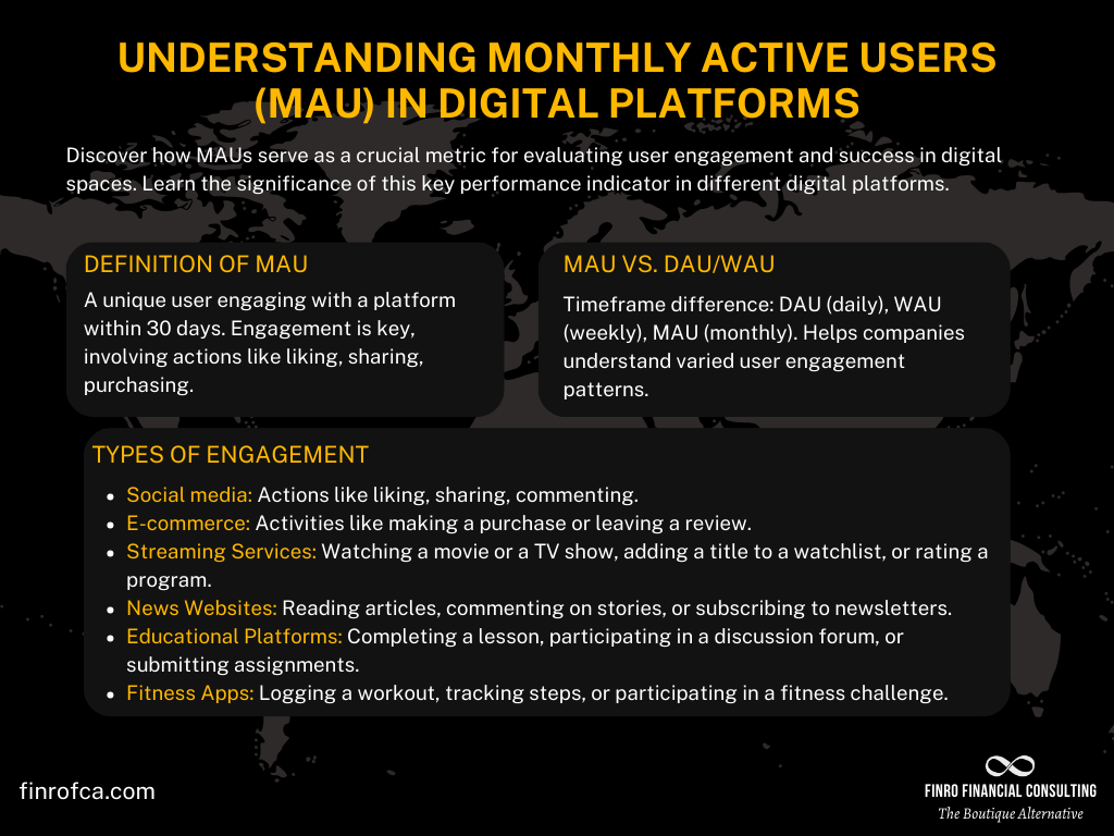 Understanding Monthly Active Users: The Heartbeat of Digital Platforms ...