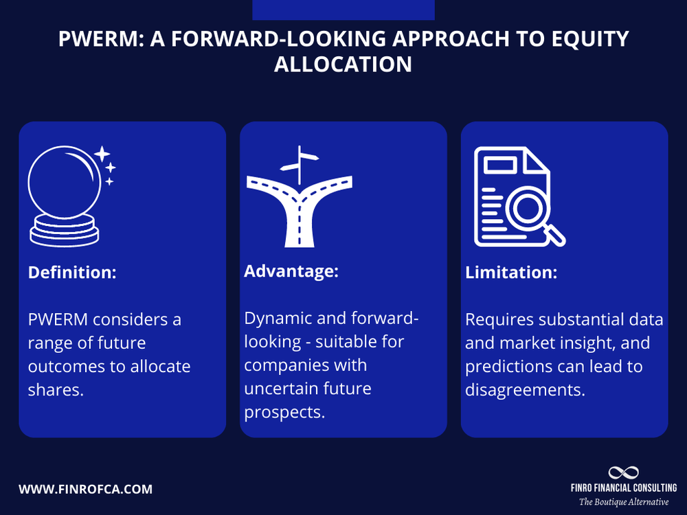 What is Equity Allocation? | Finro