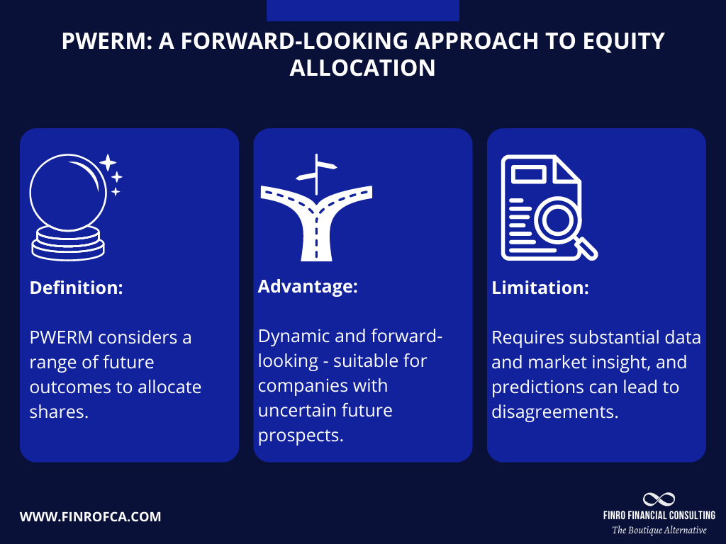 What is Equity Allocation? | Finro Financial Consulting