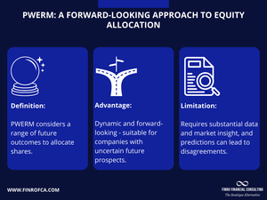 What is Equity Allocation? | Finro Financial Consulting
