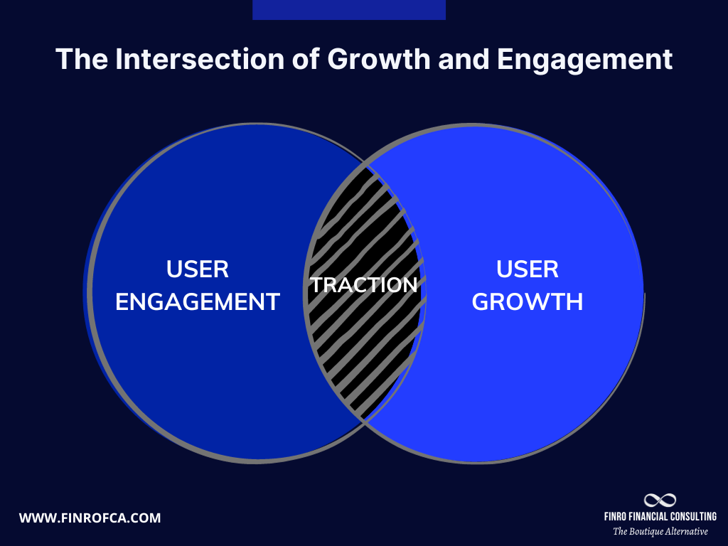 Gaining Traction: The Key to Startup Valuation | Finro Financial Consulting