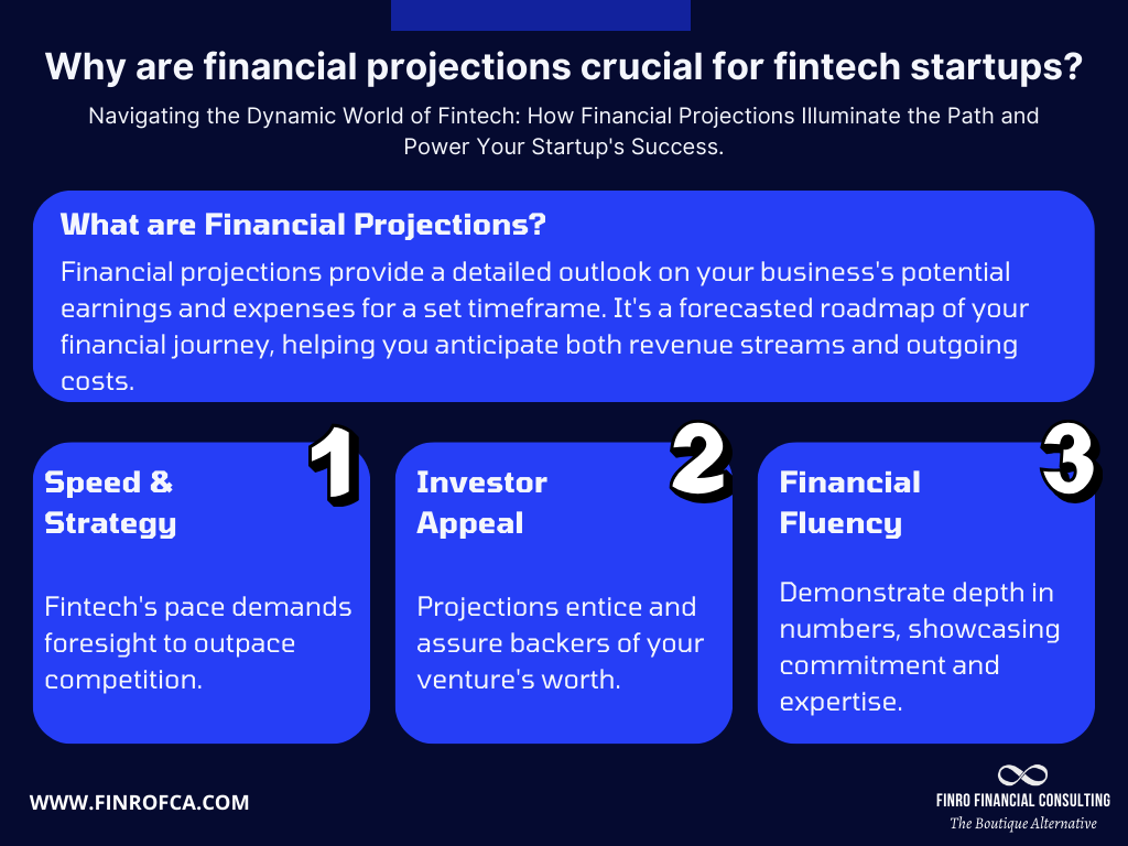 Valuing Fintech Startups: Methods, Factors, and Metrics to Consider | Finro Financial Consulting