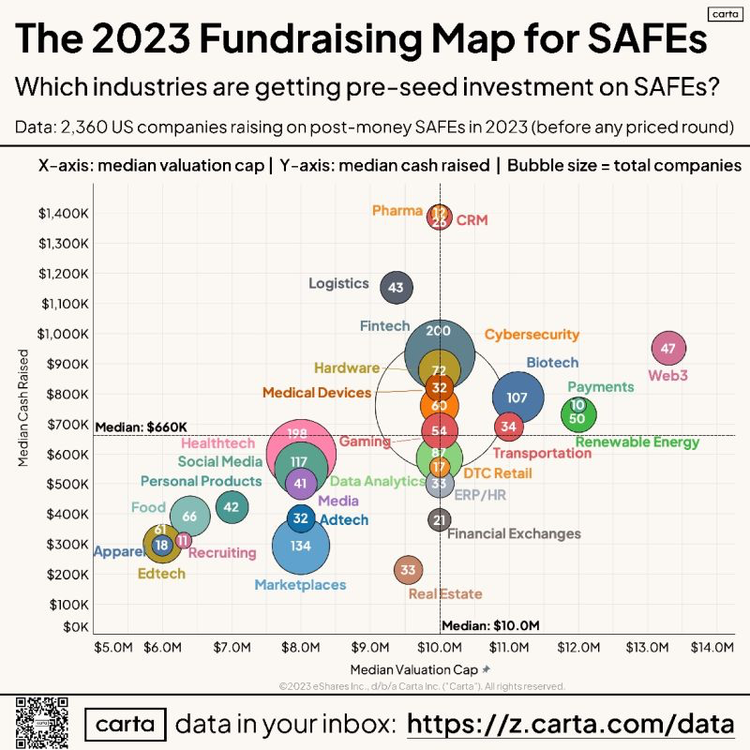 Startup Funding Stages: Breaking Down The Funding Journey From Idea to ...
