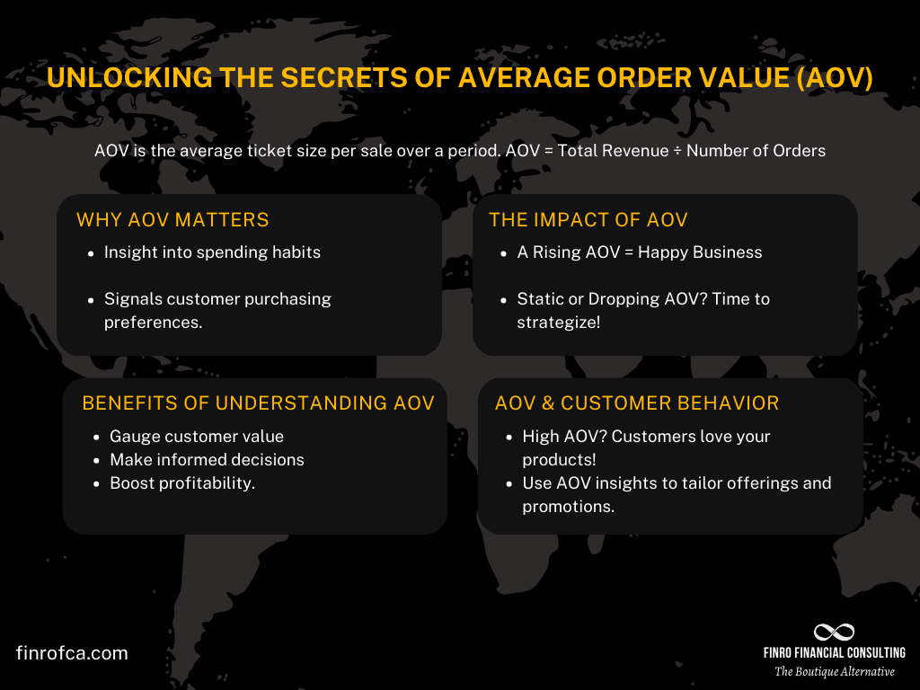 What is Average Order Value (AOV)? | Finro Financial Consulting