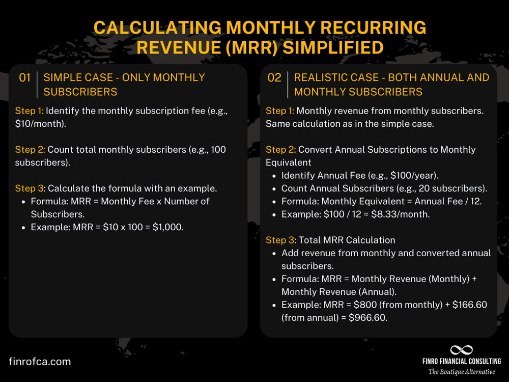 What is Monthly Recurring Revenue (MRR)? | Finro