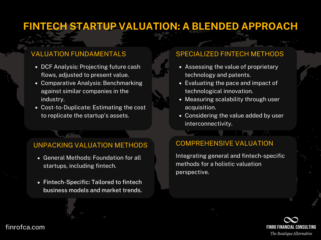Valuing Fintech Startups: Methods, Factors, and Metrics to Consider | Finro Financial Consulting