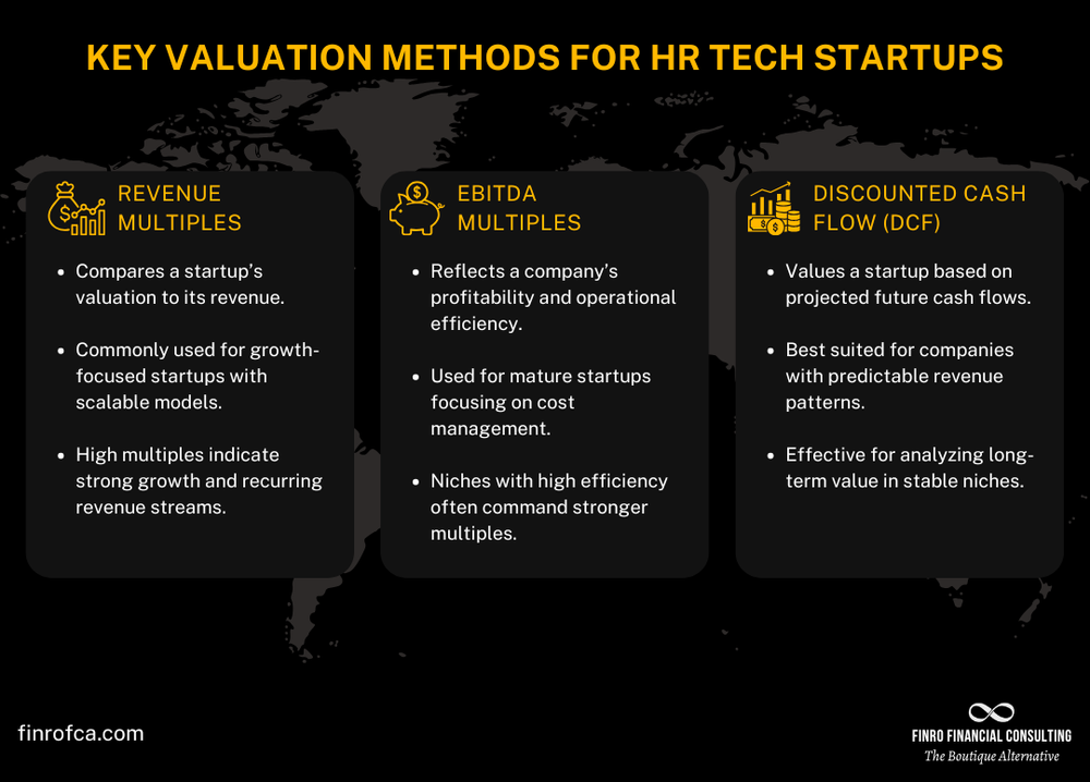 HR Tech Valuation Multiples: 2025 Insights & Trends | Finro Financial ...