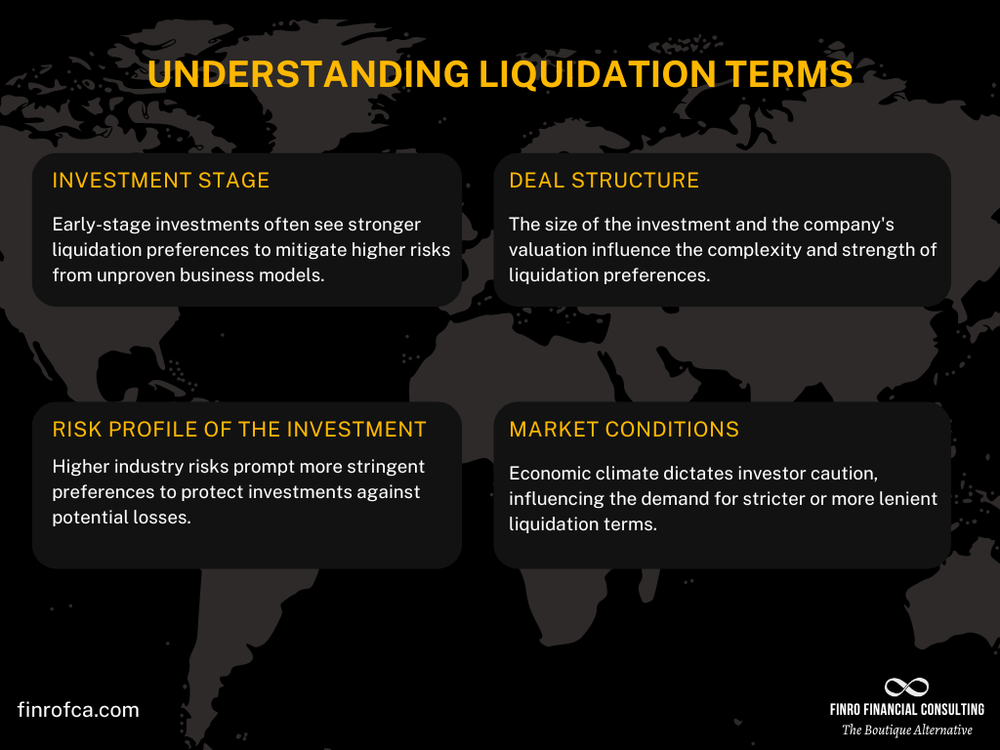 Understanding Venture Capital Liquidation Preference | Finro Financial Consulting