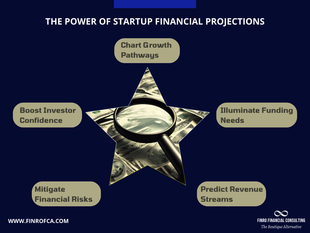 Who Needs Startup Financial Projections? A Must-Read for Tech ...
