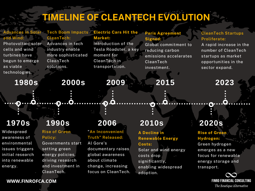 The Future in Green: Valuing CleanTech Startups | Finro Financial ...