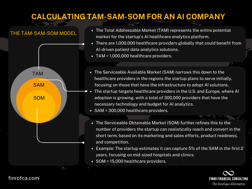 Financial Modeling for AI Startups | Finro Financial Consulting