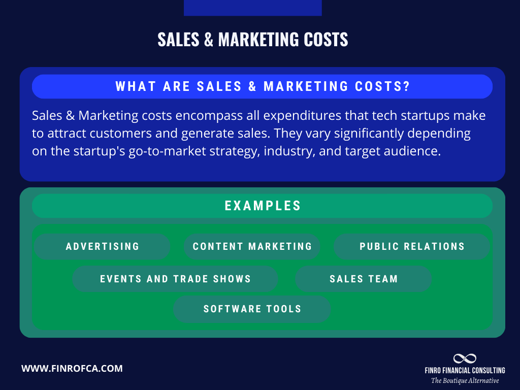 Decoding Tech Startup Costs | Finro Financial Consulting