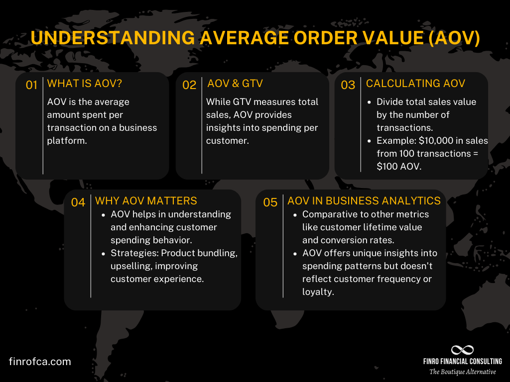 The Importance of Gross Transaction Value in the Digital Economy ...