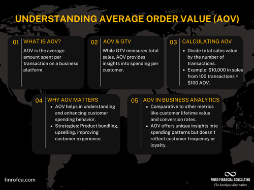 The Importance of Gross Transaction Value in the Digital Economy ...